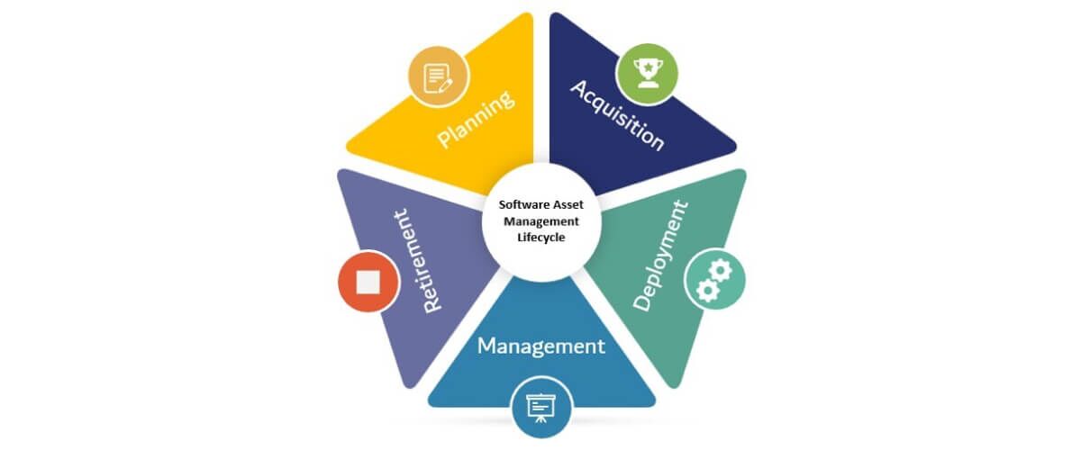 Importance of software asset management process document