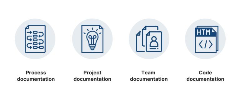 How to Write Software Documentation Effectively.