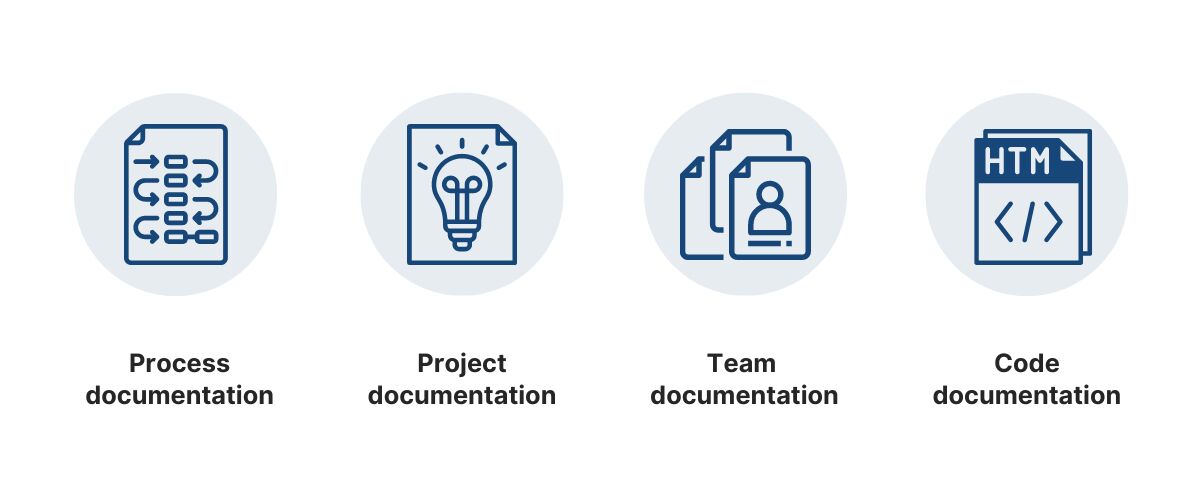 How to Write Software Documentation Effectively.
