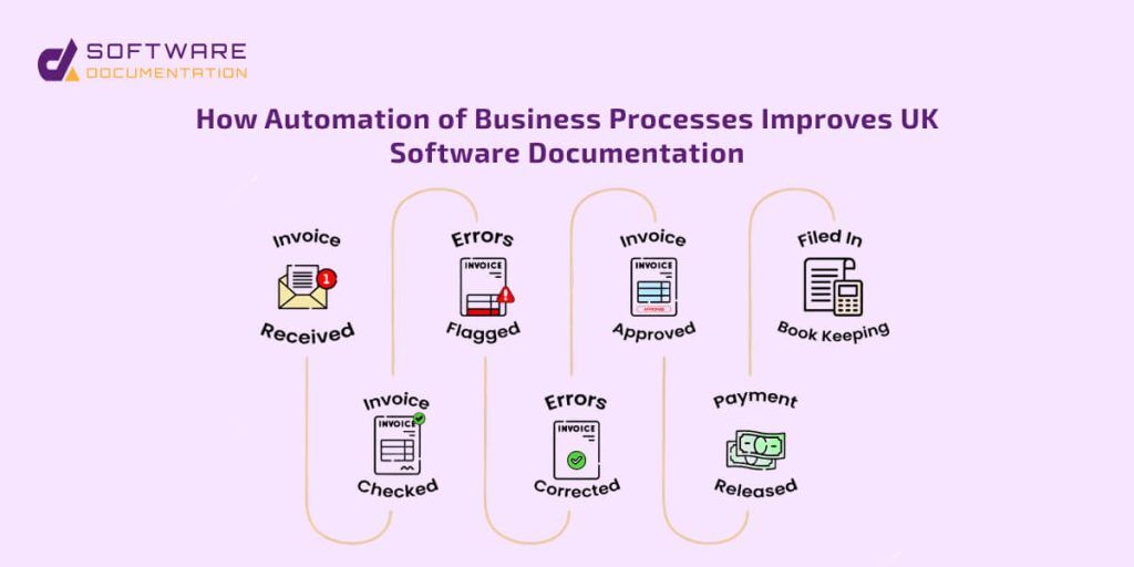 Business Process Automation in the UK