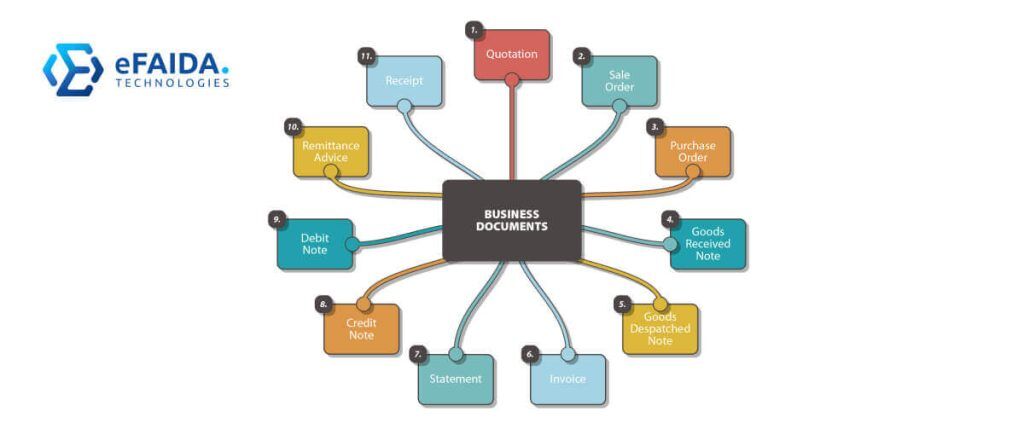 How Does Copyright Affect the Production of Business Documents?