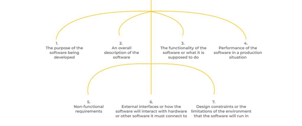 How to Write Software Documentation Effectively.