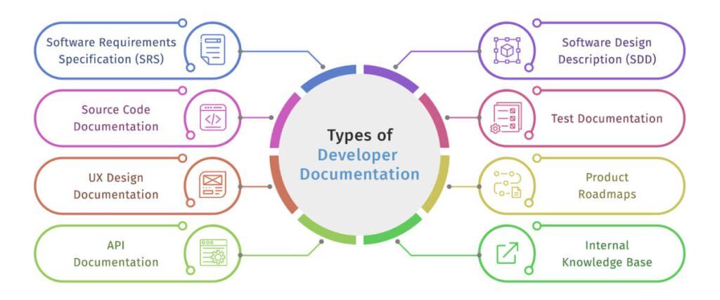 Expert Software Documentation Services in UK by Software documentation tech