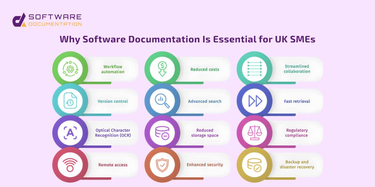 QA Documentation Definition, Best Practices and Types.